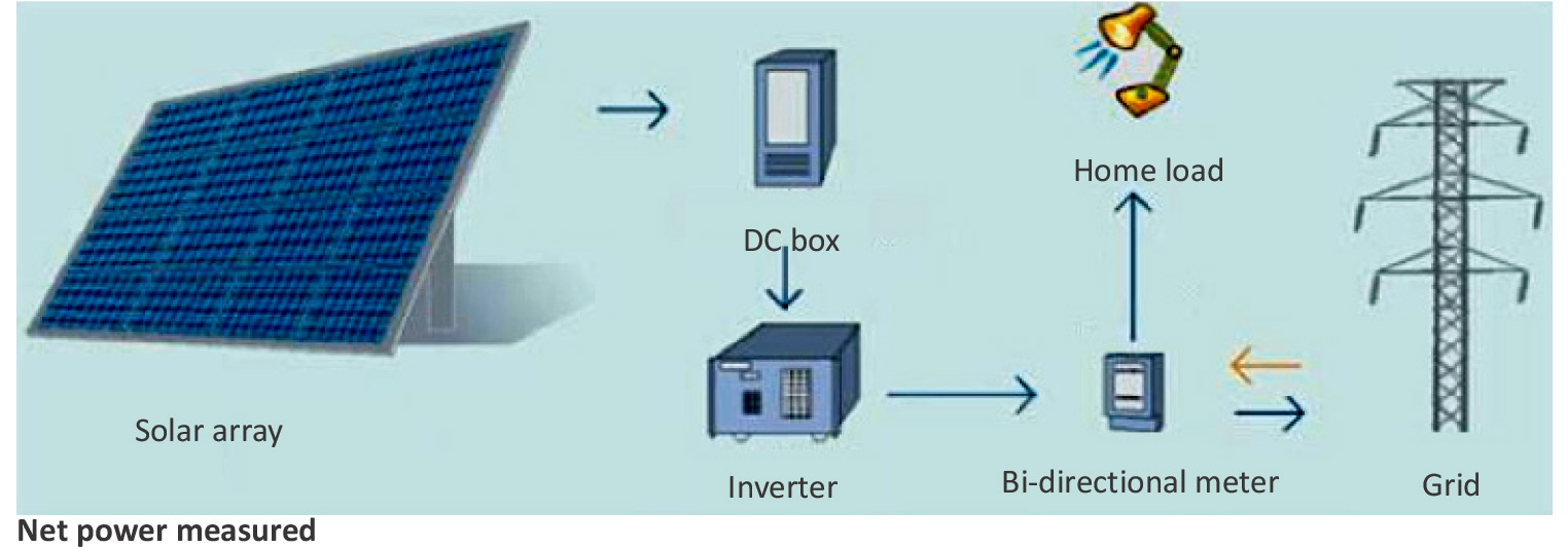 Solar – ASP Company
