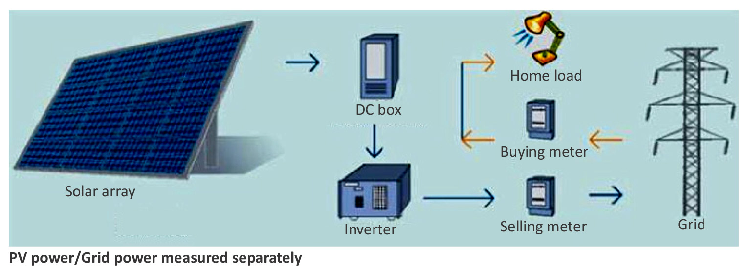 Solar – ASP Company
